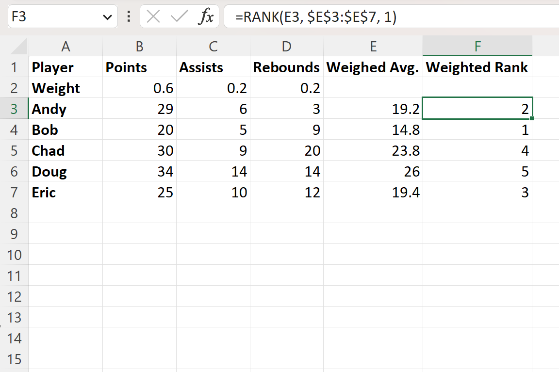 Learn How To Calculate Weighted Rankings In Excel - PSYCHOLOGICAL ...
