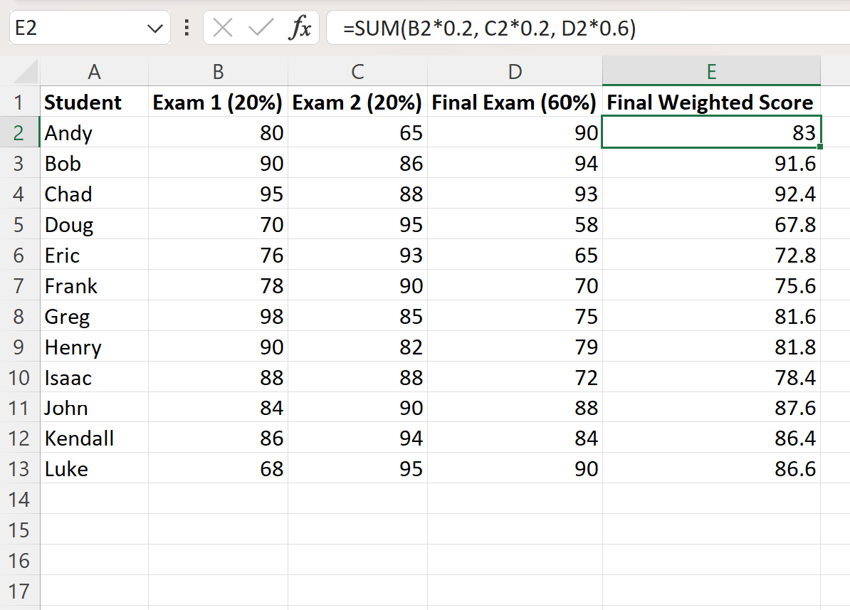 Calculating Weighted Averages In Excel: A Step-by-Step Guide ...