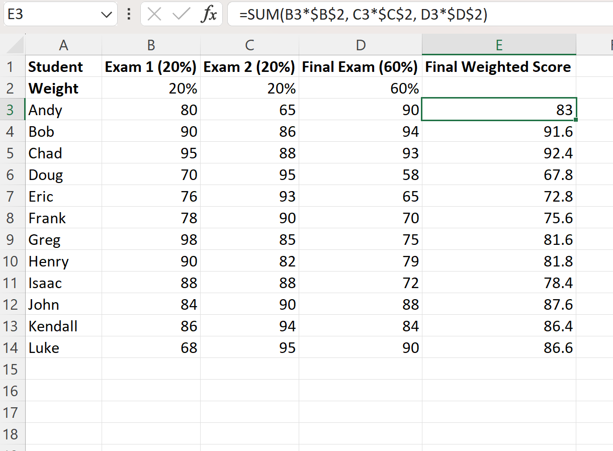 Calculating Weighted Averages In Excel: A Step-by-Step Guide ...