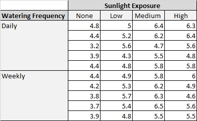 Understanding Factorial ANOVA: Definition And Examples - PSYCHOLOGICAL STATISTICS