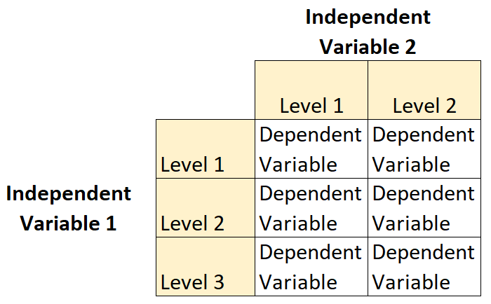 Understanding 2x3 Factorial Designs: A Comprehensive Guide ...
