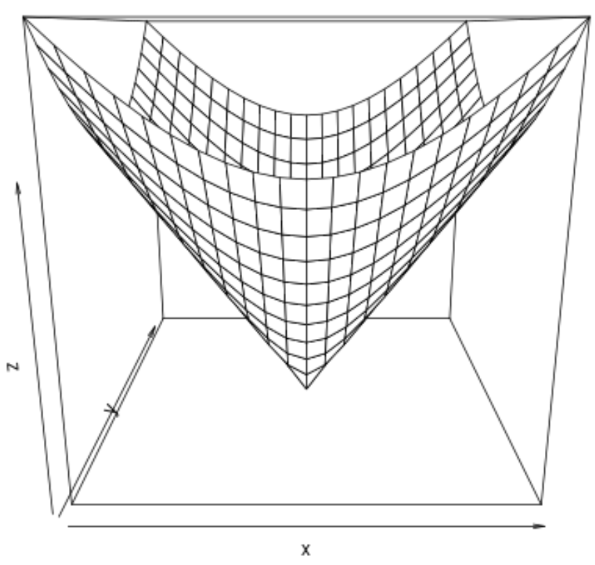 Learning To Create 3D Plots In R: A Step-by-Step Guide - PSYCHOLOGICAL ...