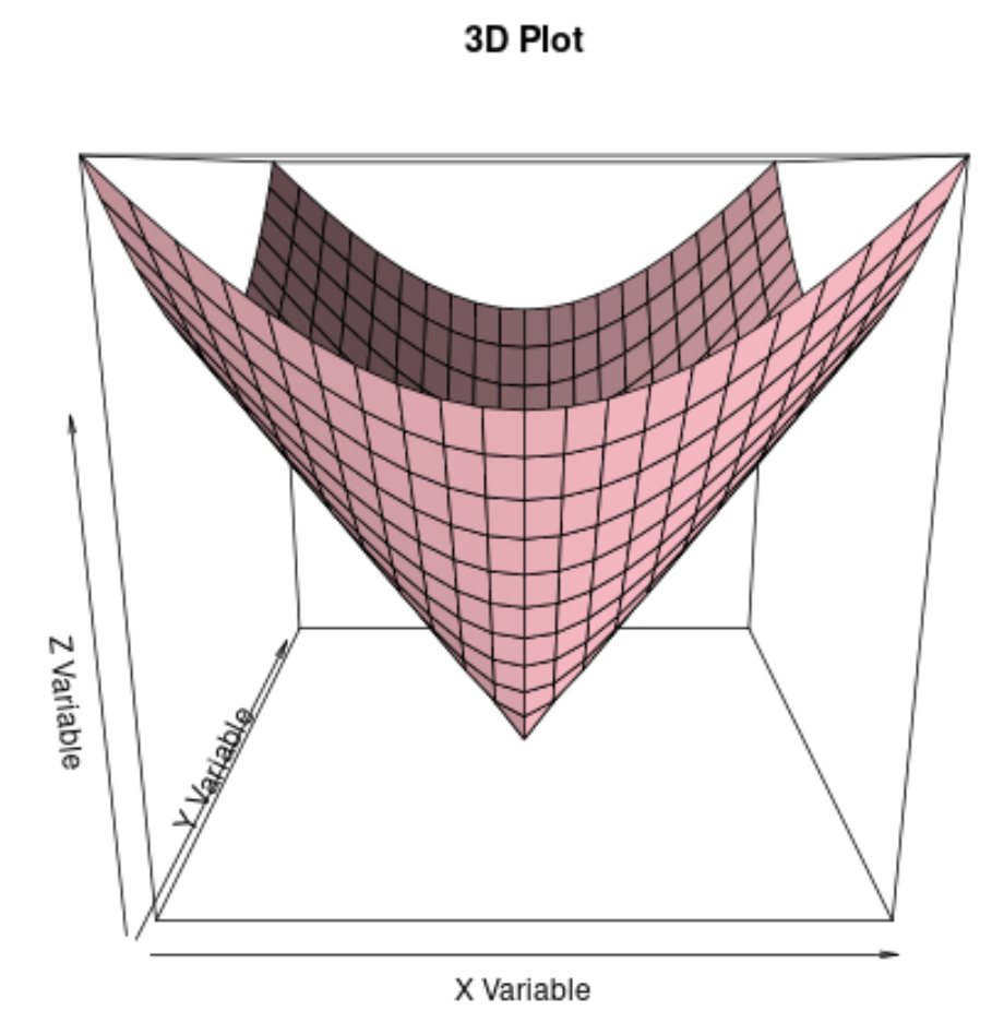 Learning To Create 3D Plots In R: A Step-by-Step Guide - PSYCHOLOGICAL ...