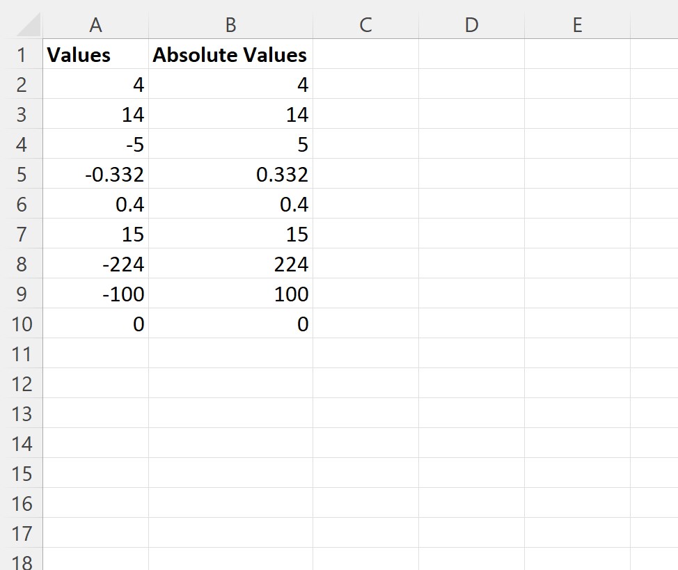 Calculating Absolute Values In VBA: A Step-by-Step Tutorial With ...