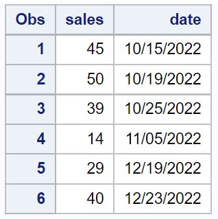 Learning Date Arithmetic: Adding Days to Dates in SAS - PSYCHOLOGICAL ...