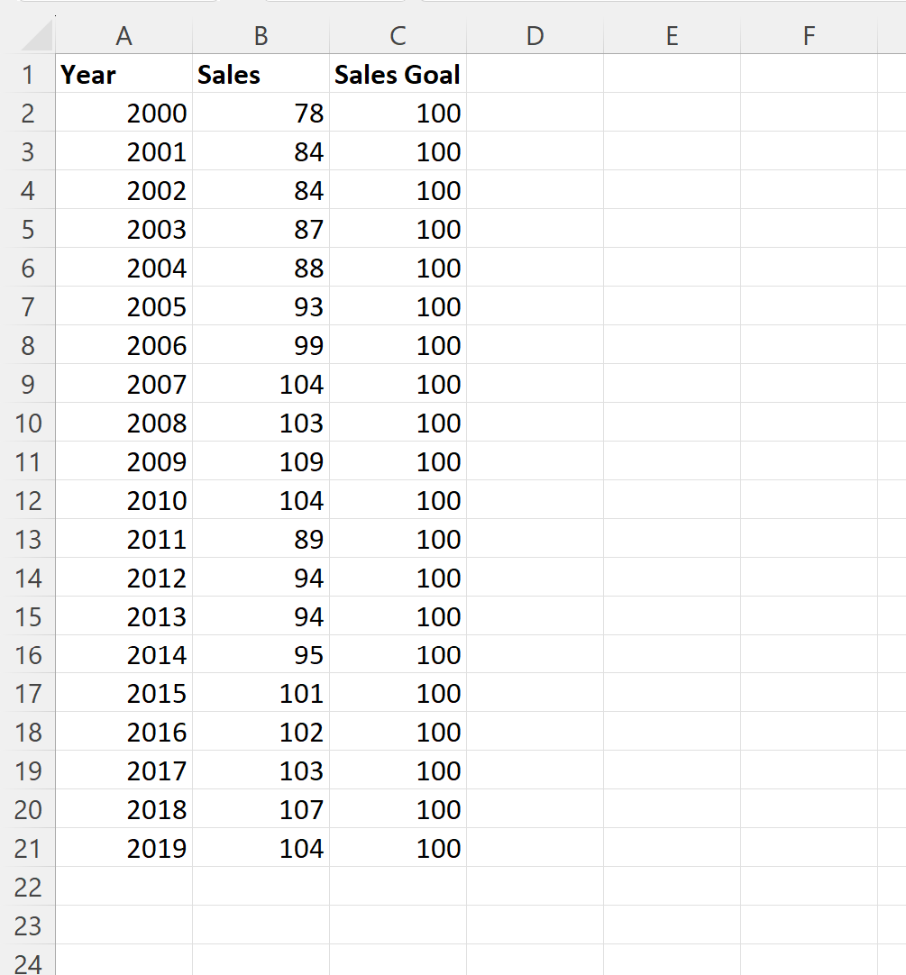 Add a Horizontal Line to a Line Graph in Excel - PSYCHOLOGICAL STATISTICS