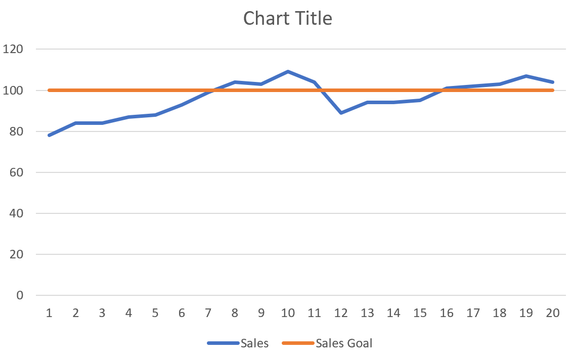 BEST Way To Add A Horizontal Line To A Line Graph In Excel