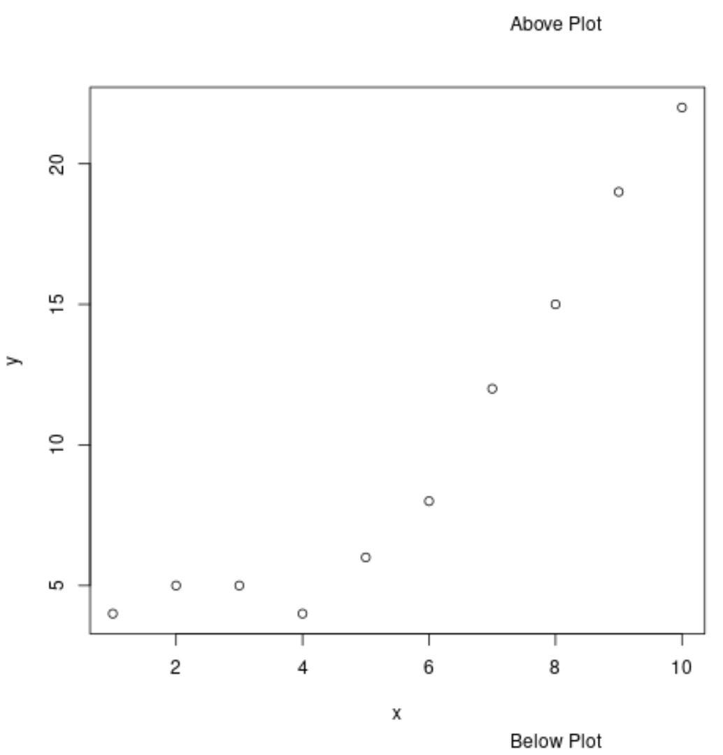 Learning R: Adding Text Annotations Outside Of Plots - PSYCHOLOGICAL ...