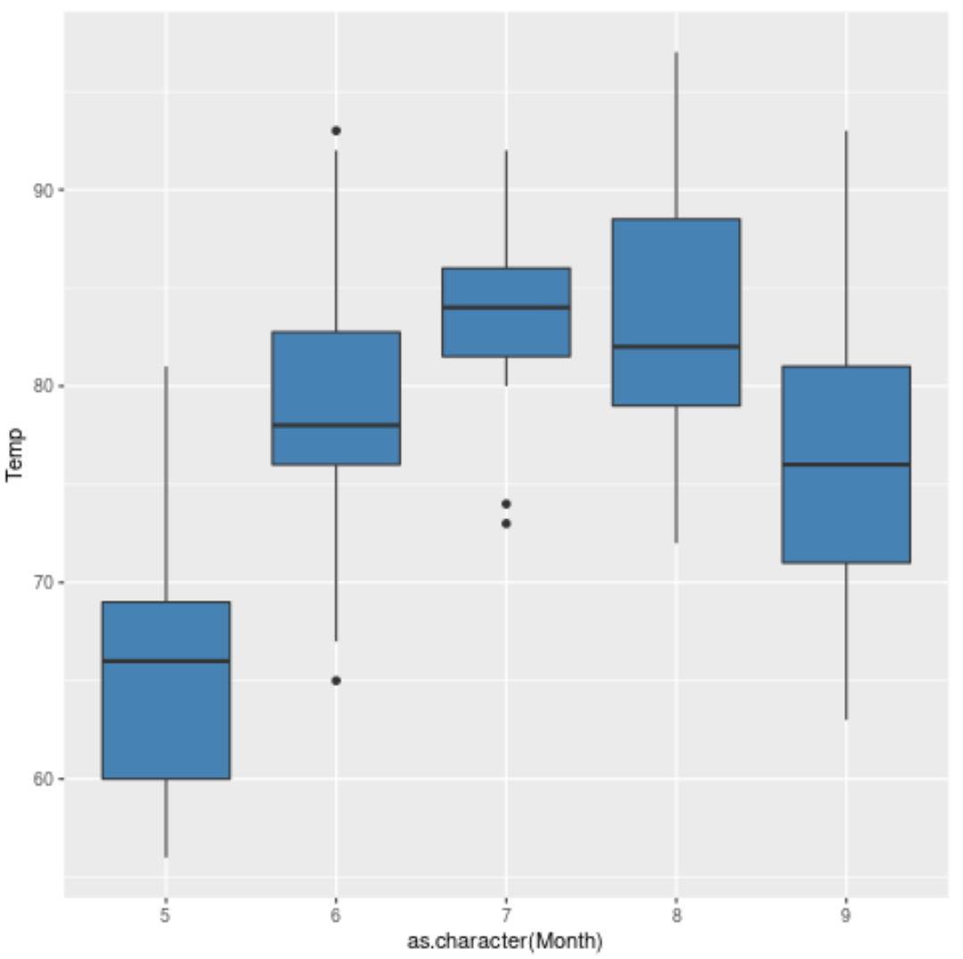Understanding And Resolving The "Aesthetics Length" Error In R's ...
