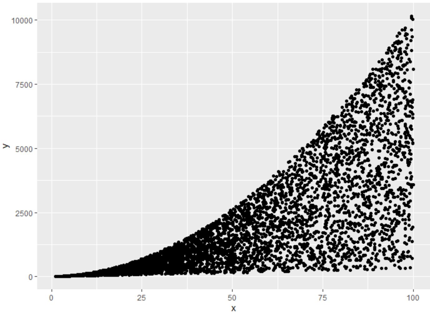 Use alpha with geom_point() in ggplot2 - PSYCHOLOGICAL STATISTICS