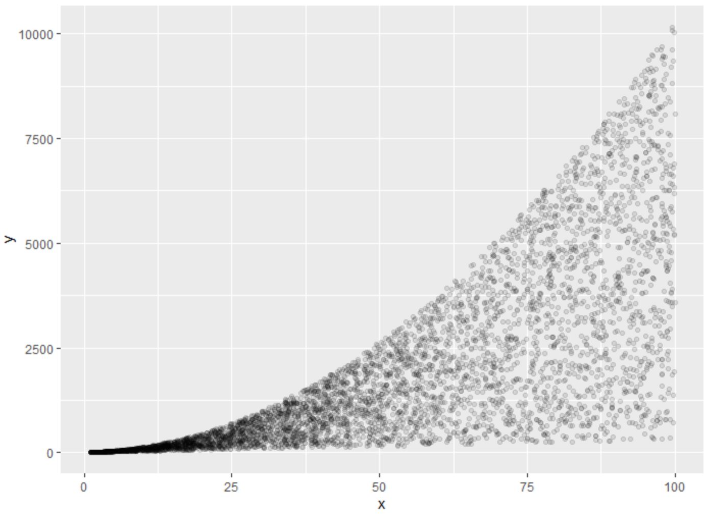 Use Alpha With Geom_point() In Ggplot2 - PSYCHOLOGICAL STATISTICS