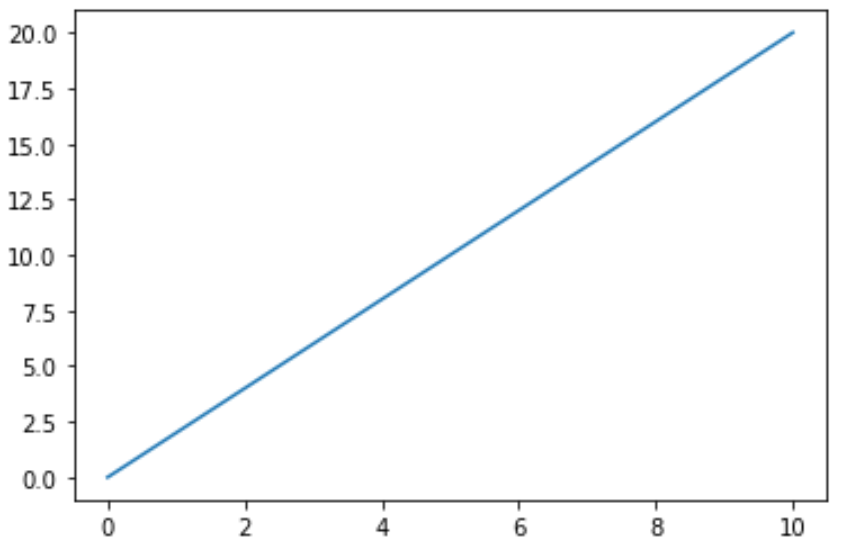 Learning Guide: How To Control Aspect Ratio In Matplotlib Plots ...