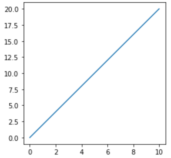 Learning Guide: How To Control Aspect Ratio In Matplotlib Plots ...