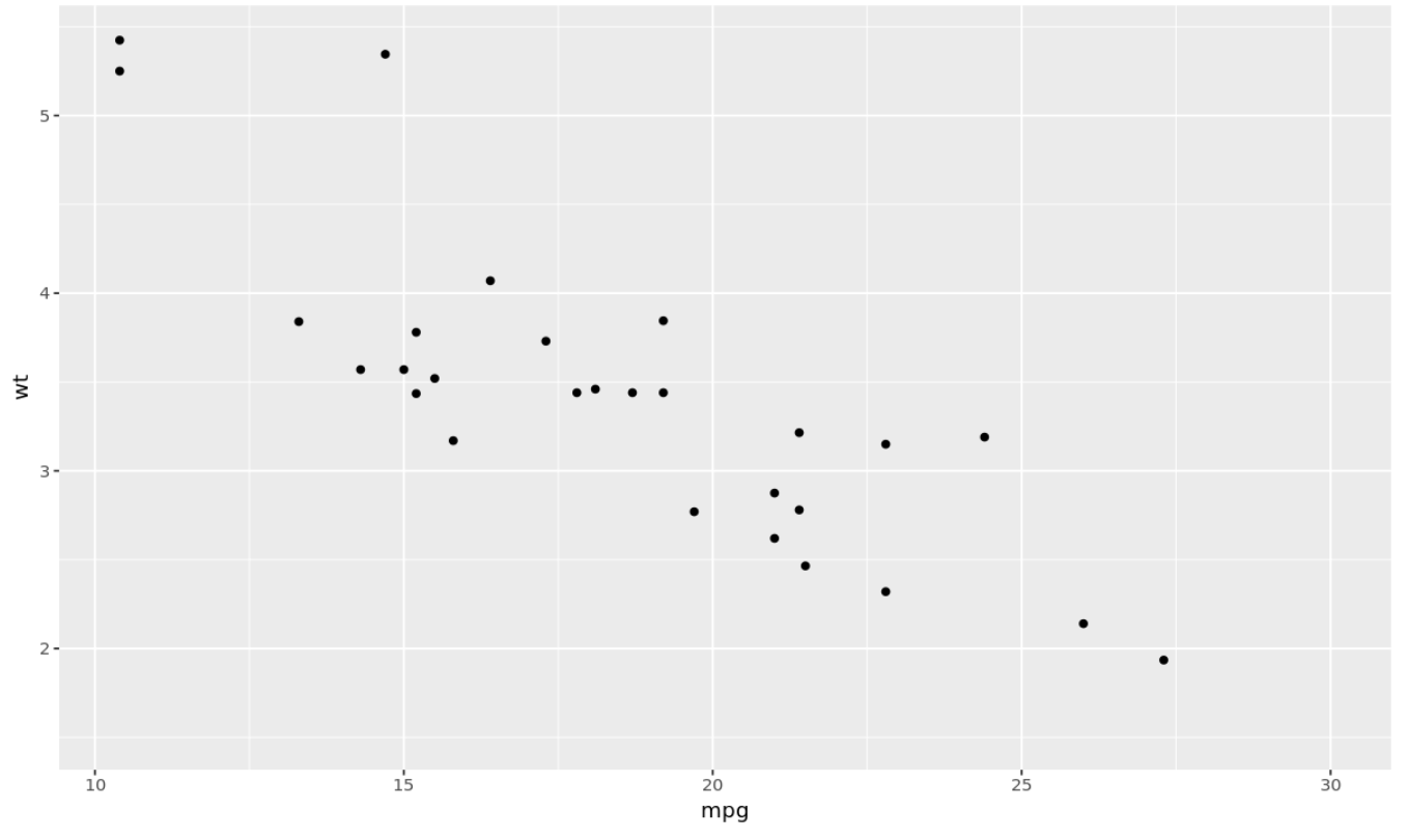 Learning To Define Axis Limits In Ggplot2 For Enhanced Data ...