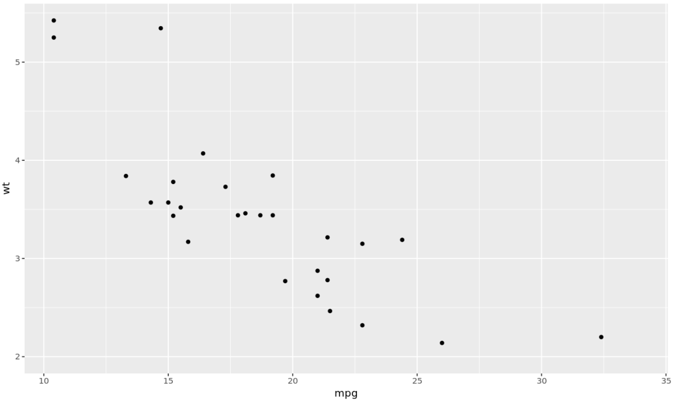 Learning To Define Axis Limits In Ggplot2 For Enhanced Data ...