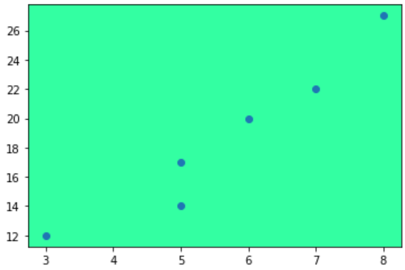 Learning Matplotlib: How To Change Plot Background Color With Set_facecolor() - PSYCHOLOGICAL ...