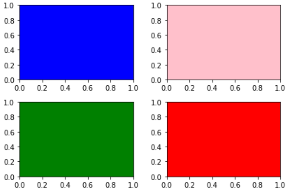 Learning Matplotlib: How To Change Plot Background Color With Set ...