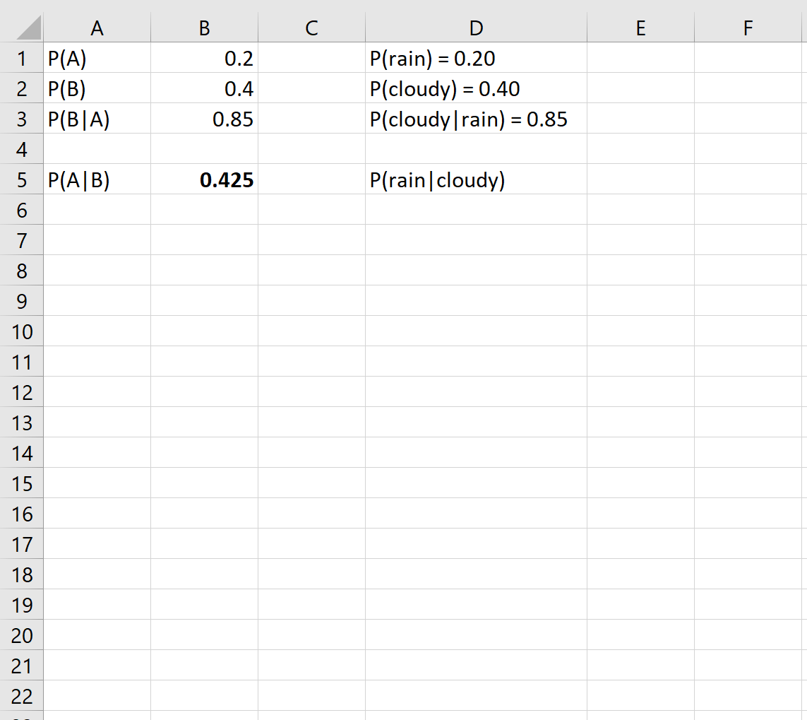 Learning Bayes' Theorem: A Step-by-Step Guide With Excel Examples ...