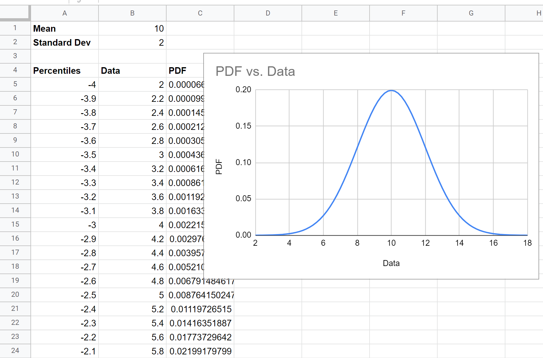 Create A Bell Curve In Google Sheets (Step-by-Step) - PSYCHOLOGICAL ...