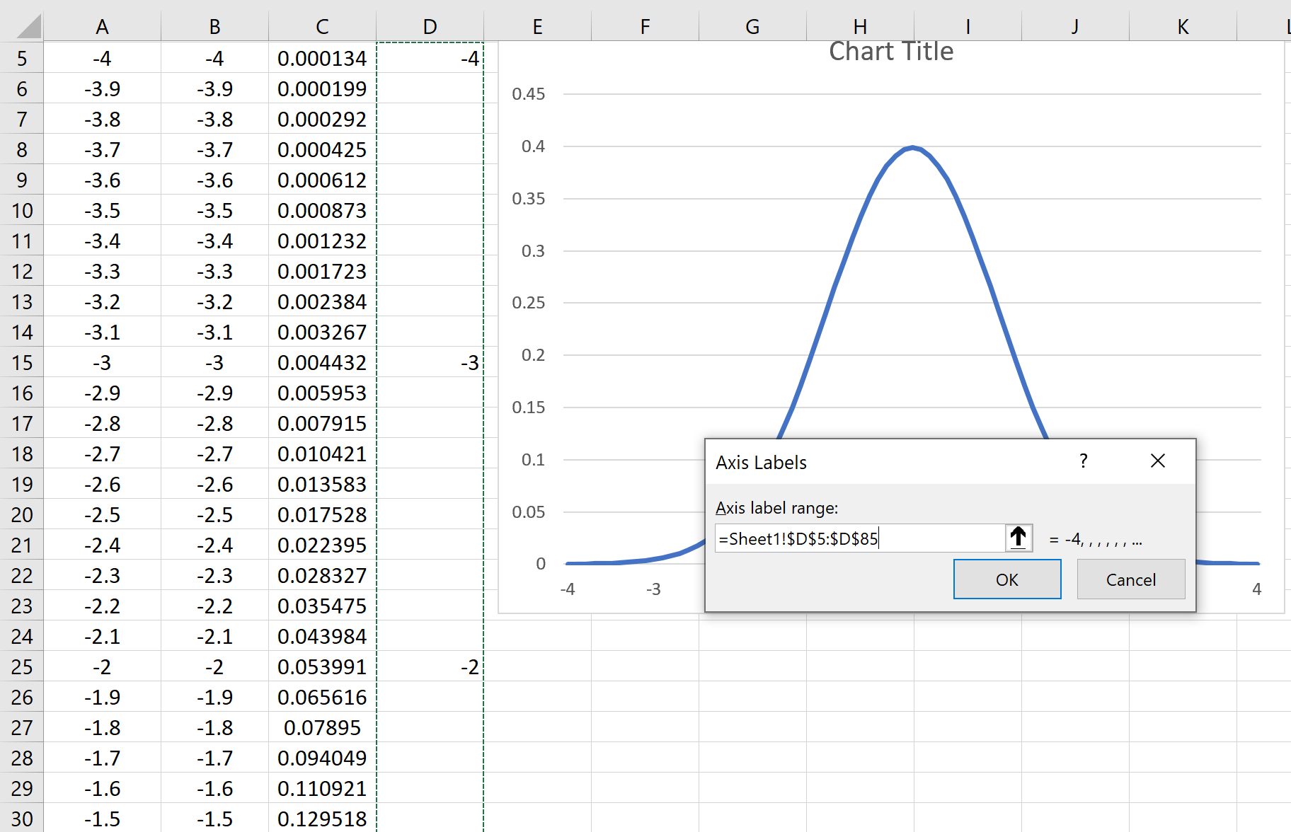 Understanding Normal Distribution: A Step-by-Step Guide To Creating ...
