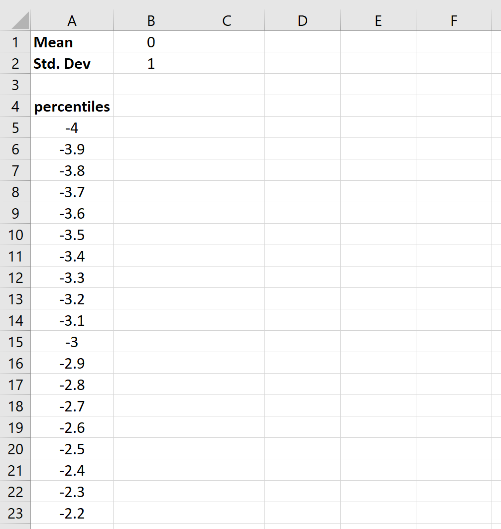 Understanding Normal Distribution: A Step-by-Step Guide To Creating ...