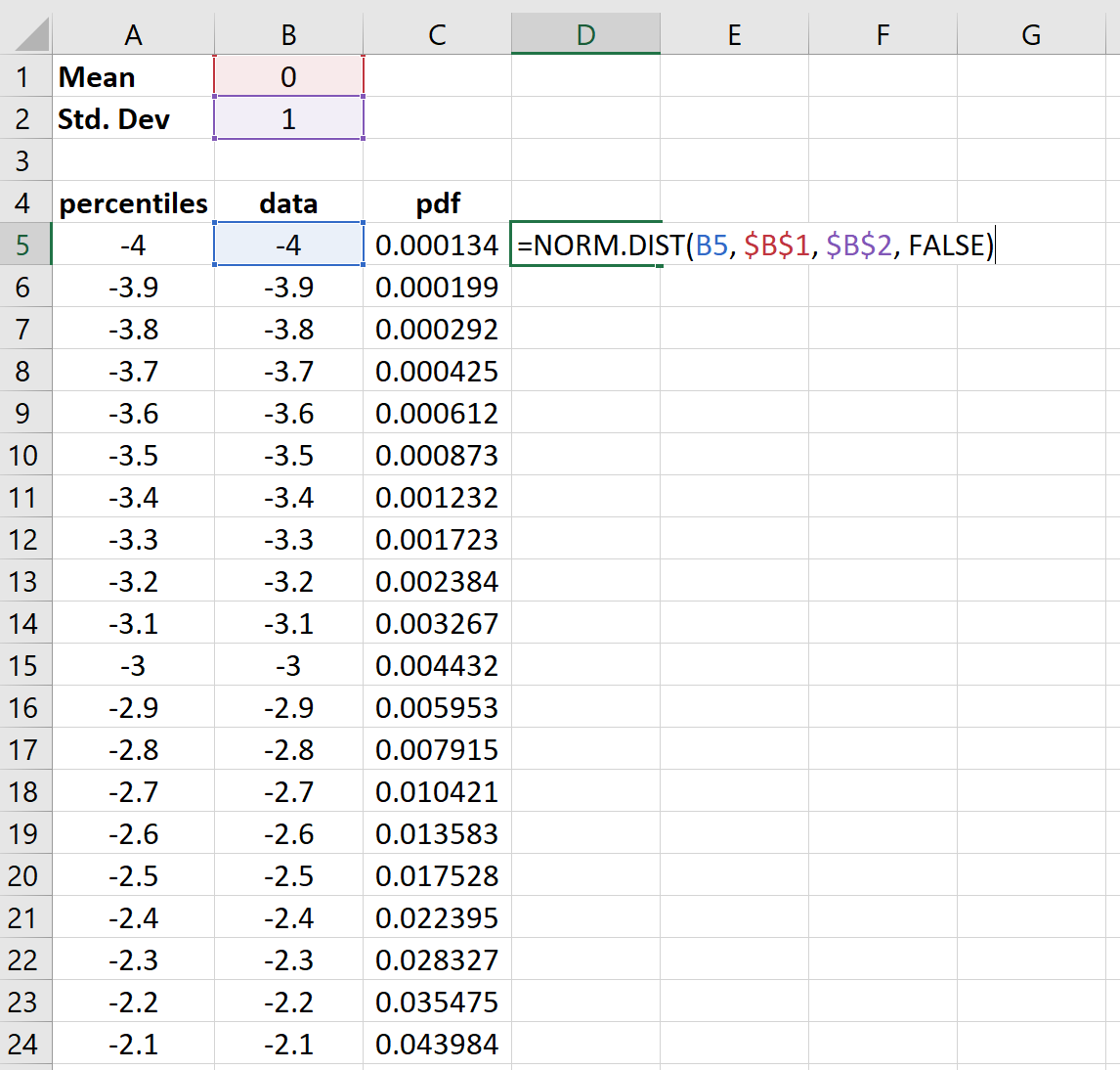 Understanding Normal Distribution: A Step-by-Step Guide To Creating ...