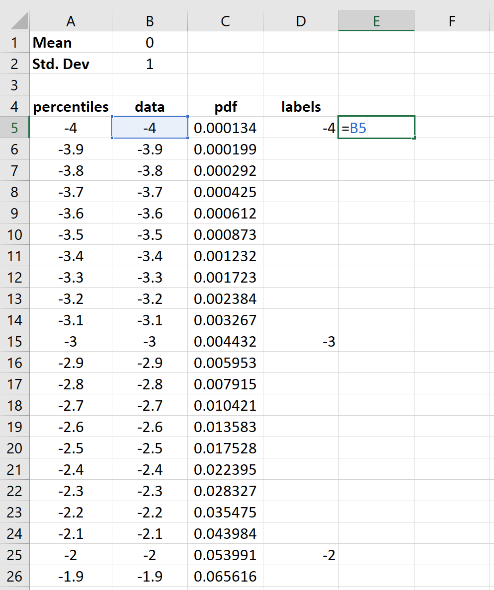 Understanding Normal Distribution: A Step-by-Step Guide To Creating ...