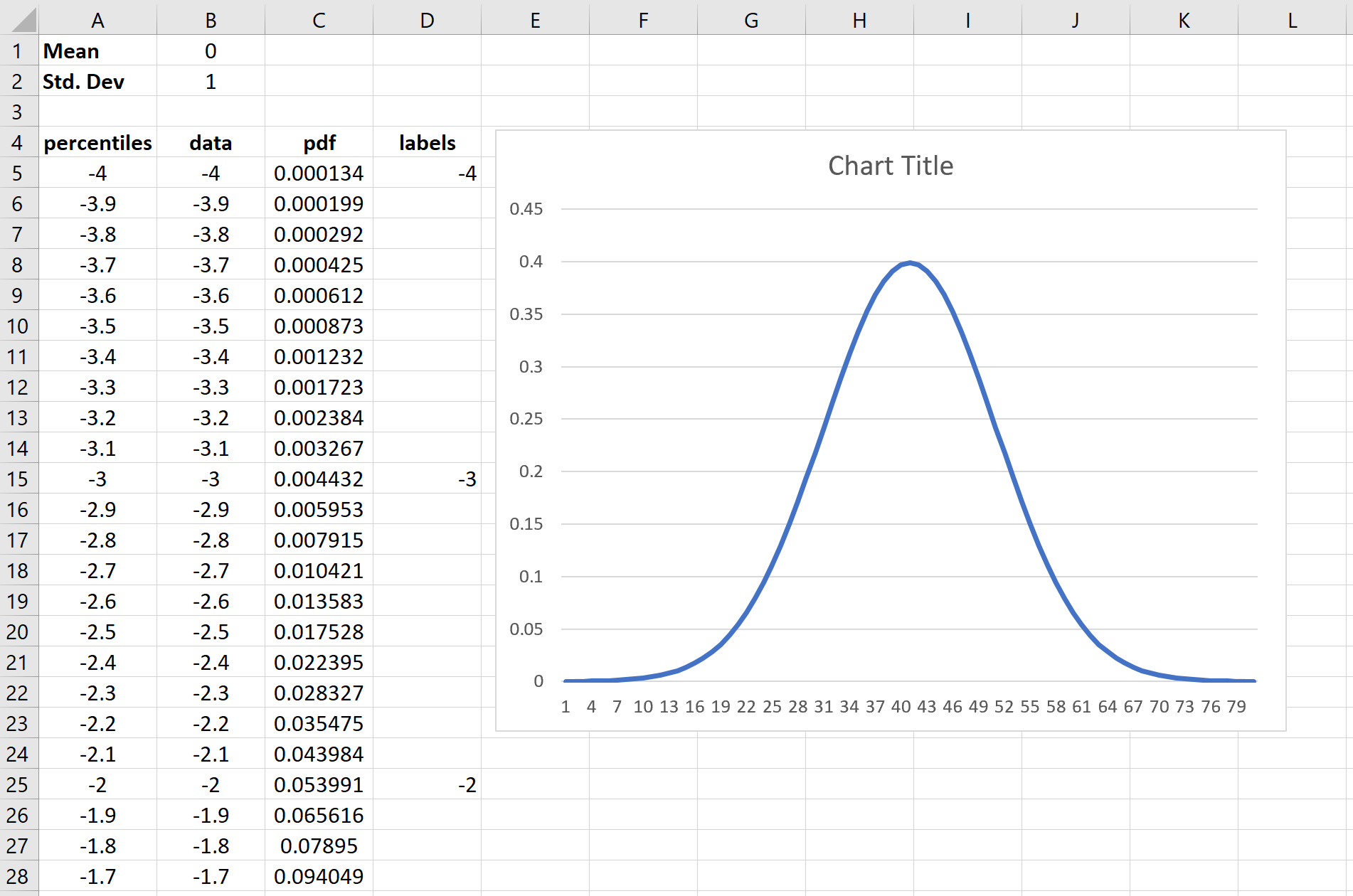 Understanding Normal Distribution: A Step-by-Step Guide To Creating ...