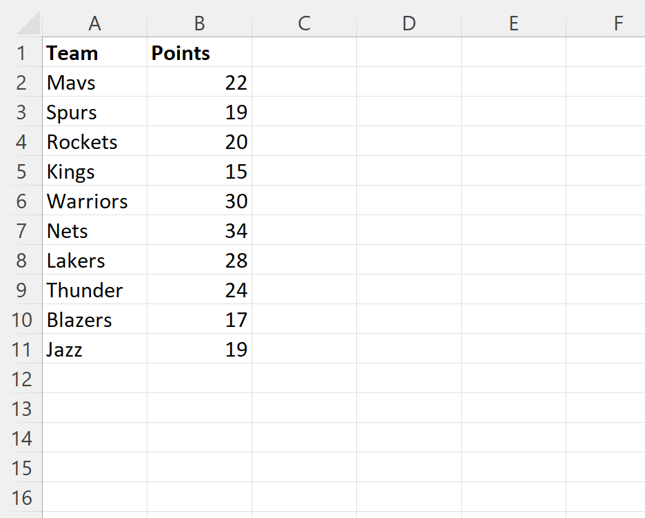 Learn How To Use IF And AND Functions To Check Number Ranges In Excel ...