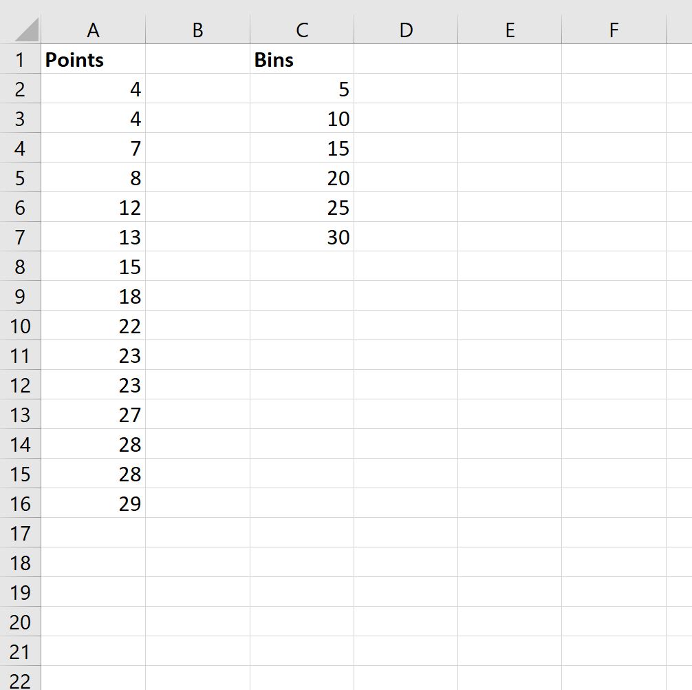Learn Data Binning In Excel: A Step-by-Step Guide With Examples ...