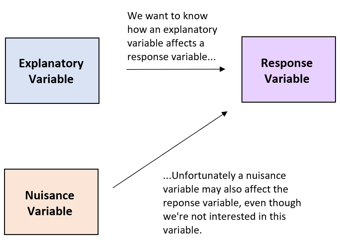 Understanding Blocking In Statistics: Definition And Practical Examples ...