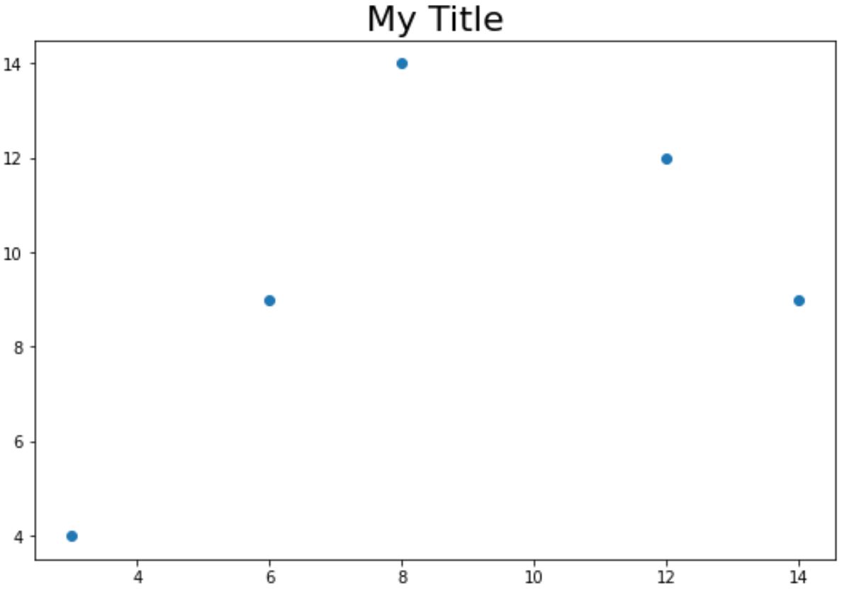 Learning Matplotlib: How To Use Bold Font For Effective Data ...