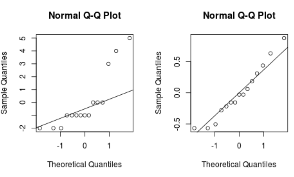 Perform A Box-Cox Transformation In R (With Examples) - PSYCHOLOGICAL ...