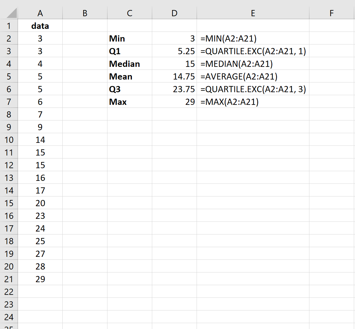 Learn How To Create And Interpret Box Plots In Excel - PSYCHOLOGICAL ...