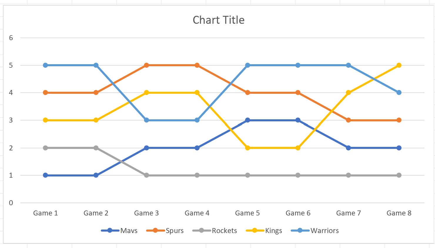 Learning To Visualize Ranking Changes: A Step-by-Step Guide To Creating ...