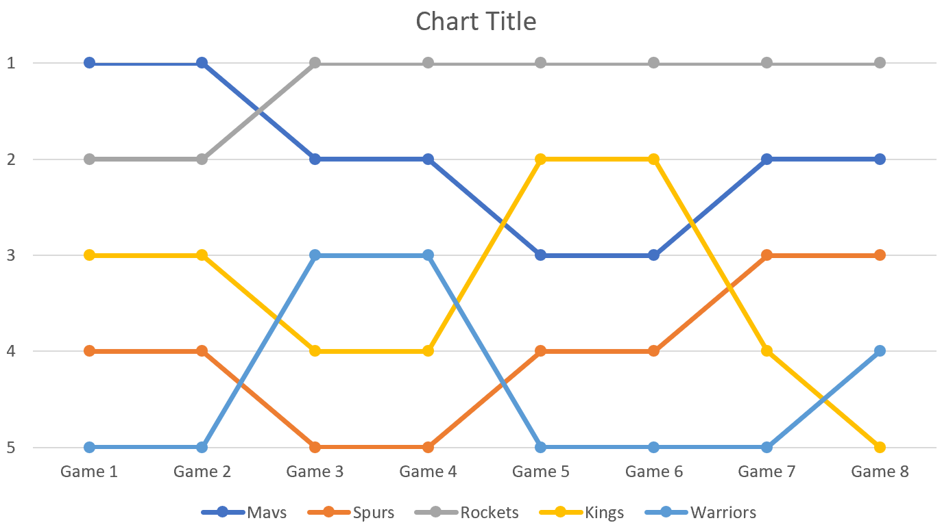 Learning To Visualize Ranking Changes: A Step-by-Step Guide To Creating ...