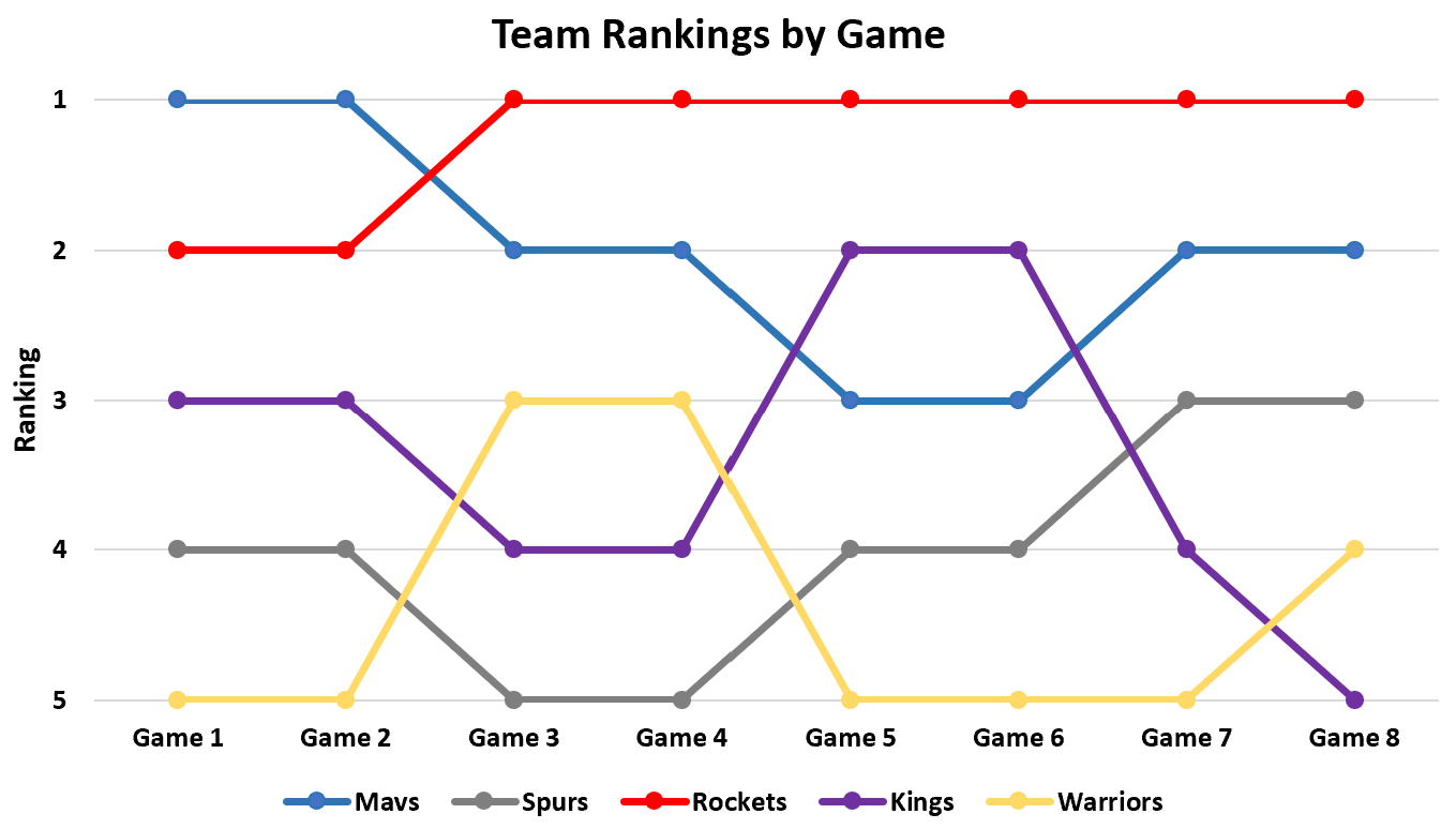 Learning To Visualize Ranking Changes: A Step-by-Step Guide To Creating ...