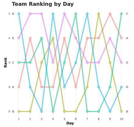 Learn To Visualize Ranking Changes Over Time: A Step-by-Step Guide To ...