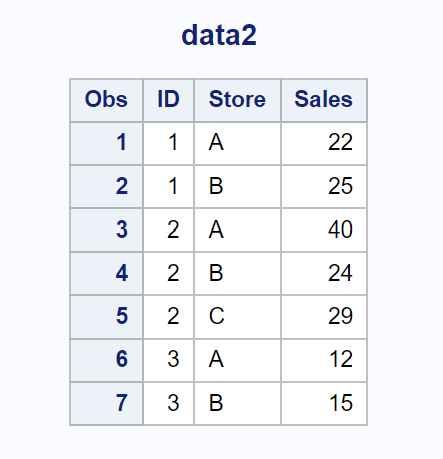 SAS: Merge Datasets Based on Two Variables - PSYCHOLOGICAL STATISTICS