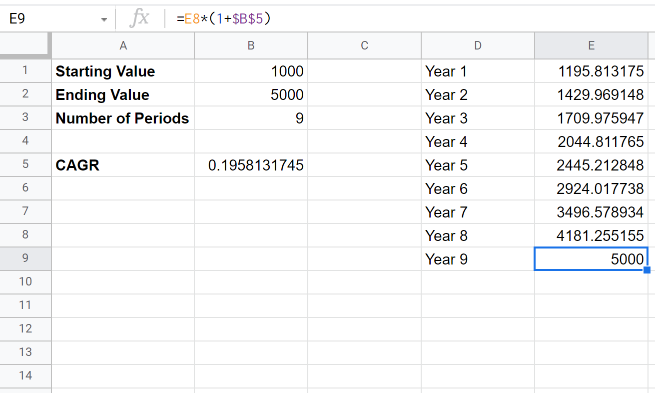 Calculate CAGR In Google Sheets (Step-by-Step) - PSYCHOLOGICAL STATISTICS