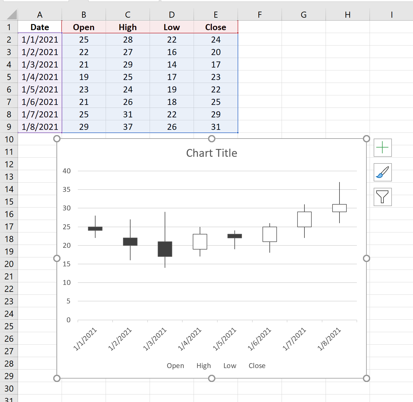 Create A Candlestick Chart In Excel (Step-by-Step) - PSYCHOLOGICAL ...