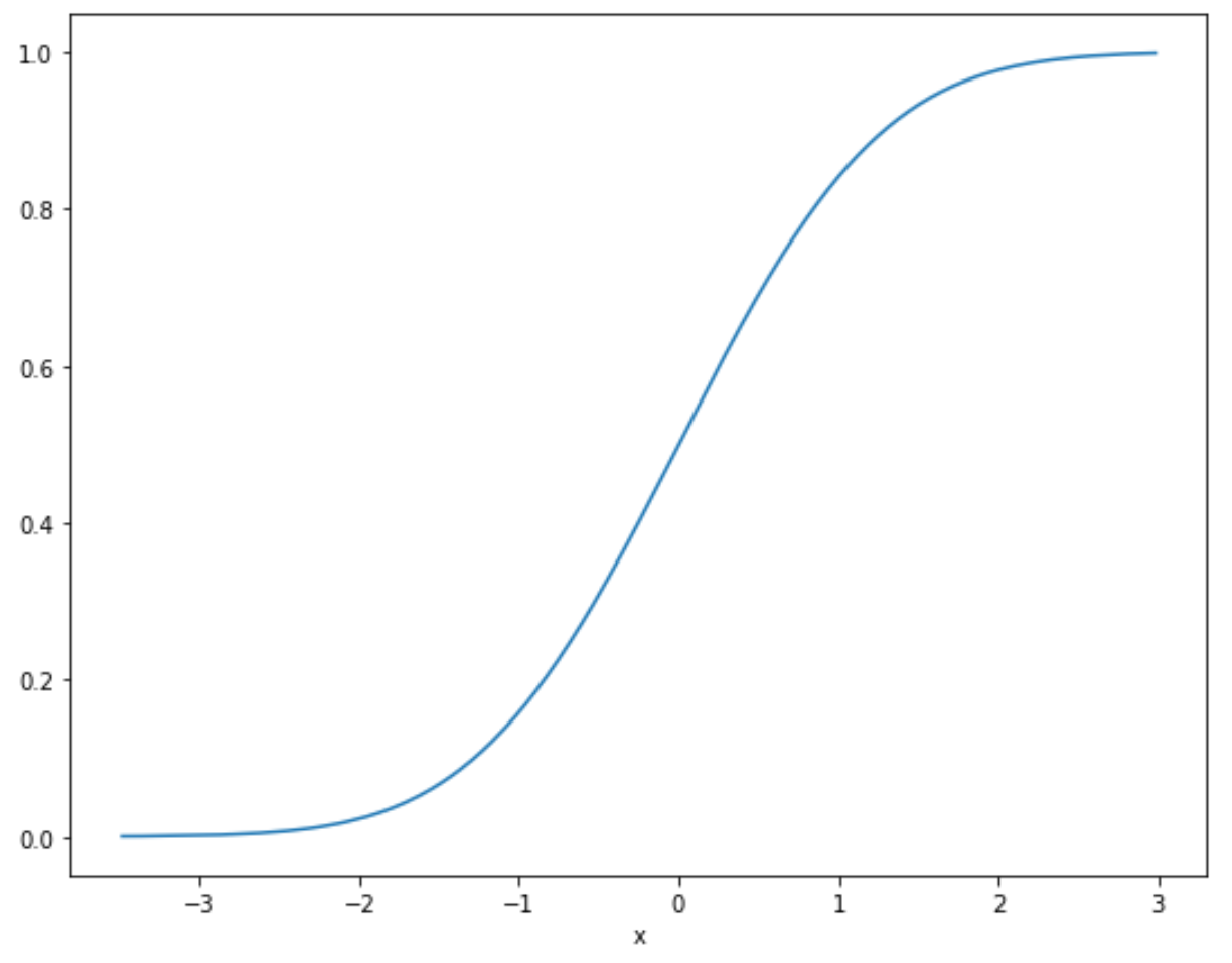Learning To Calculate And Plot Cumulative Distribution Functions (CDFs ...