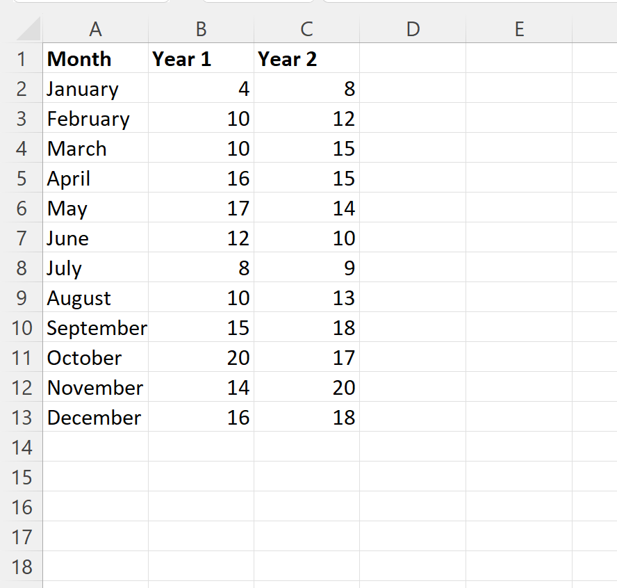 best-way-to-excel-create-chart-to-show-difference-between-two-series
