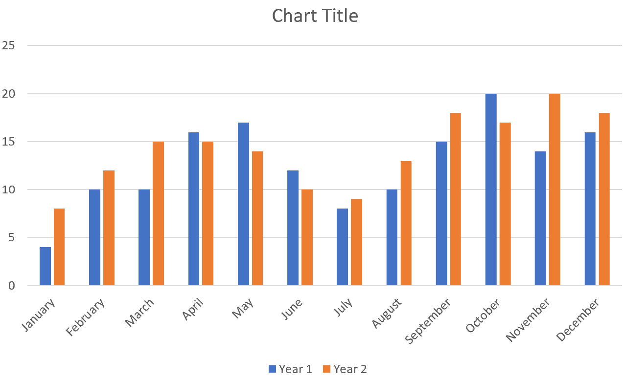 Visualizing Data: Creating Difference Bar Charts In Excel ...