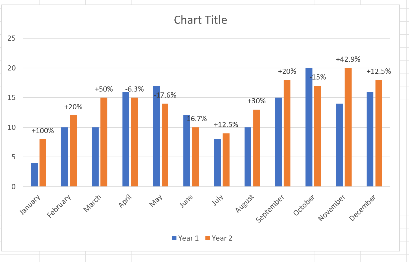 Visualizing Data: Creating Difference Bar Charts In Excel ...