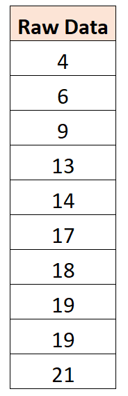 Learn How To Center Data In R: A Step-by-Step Guide With Examples ...