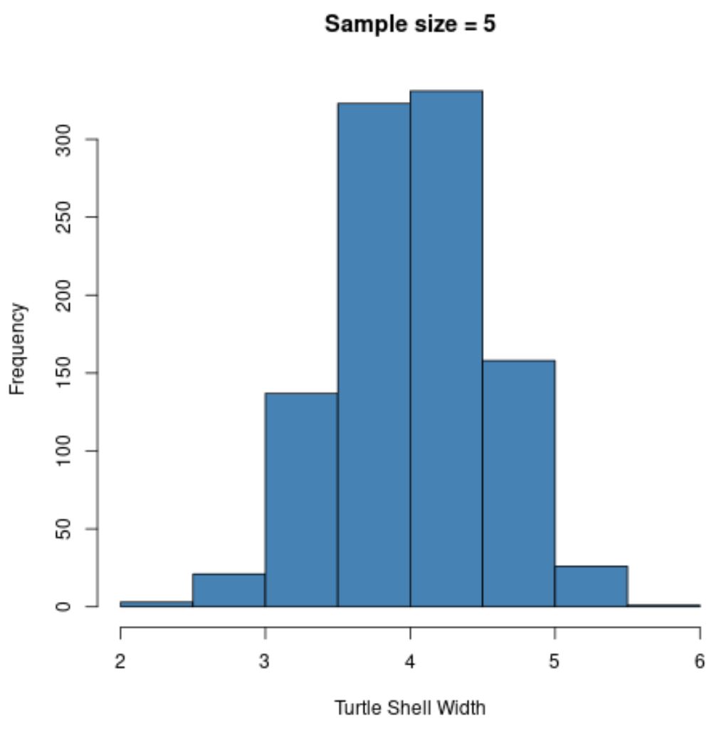 Apply The Central Limit Theorem In R (With Examples) - PSYCHOLOGICAL ...