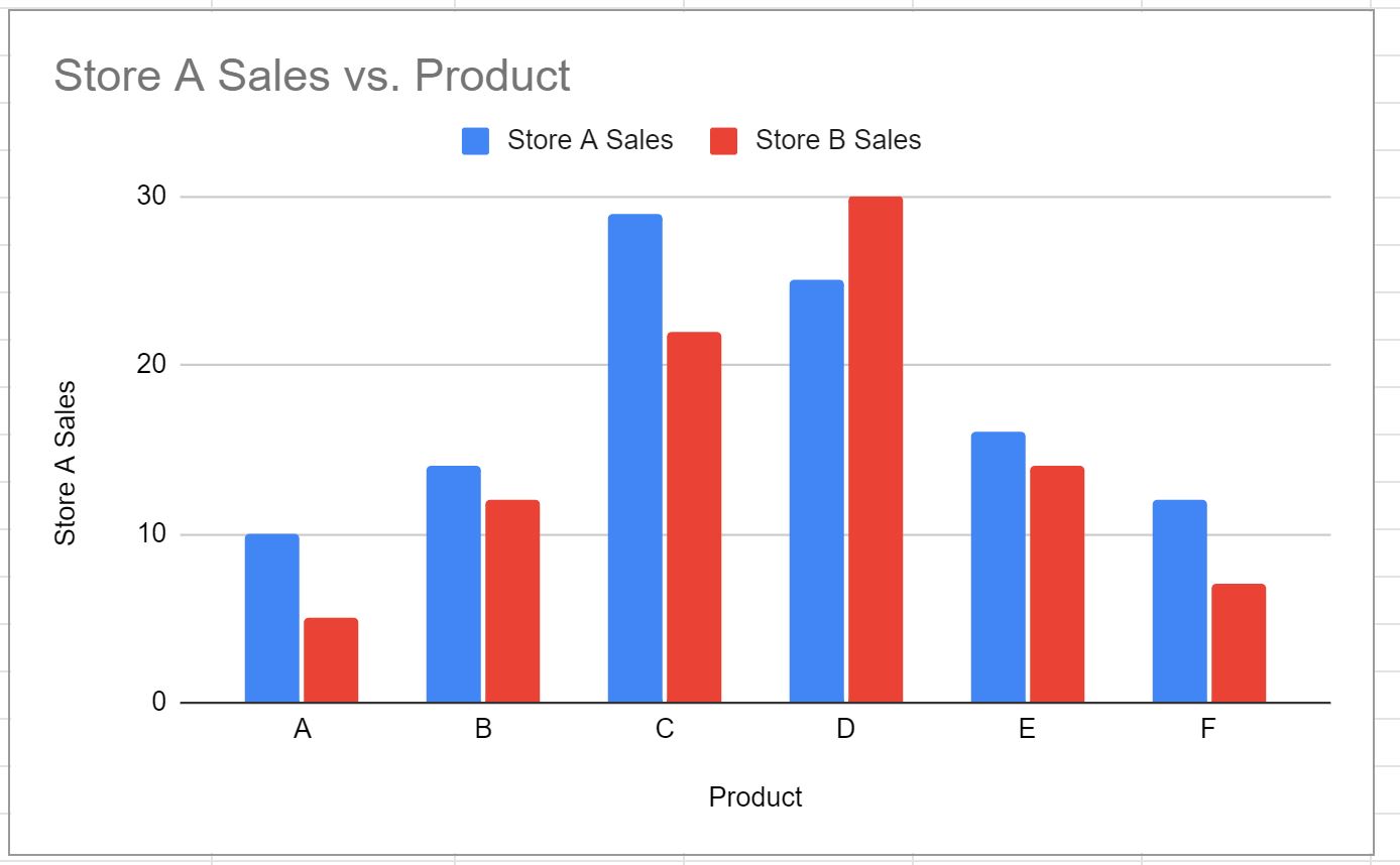 Google Sheets: Chart Data From Multiple Sheets - PSYCHOLOGICAL STATISTICS
