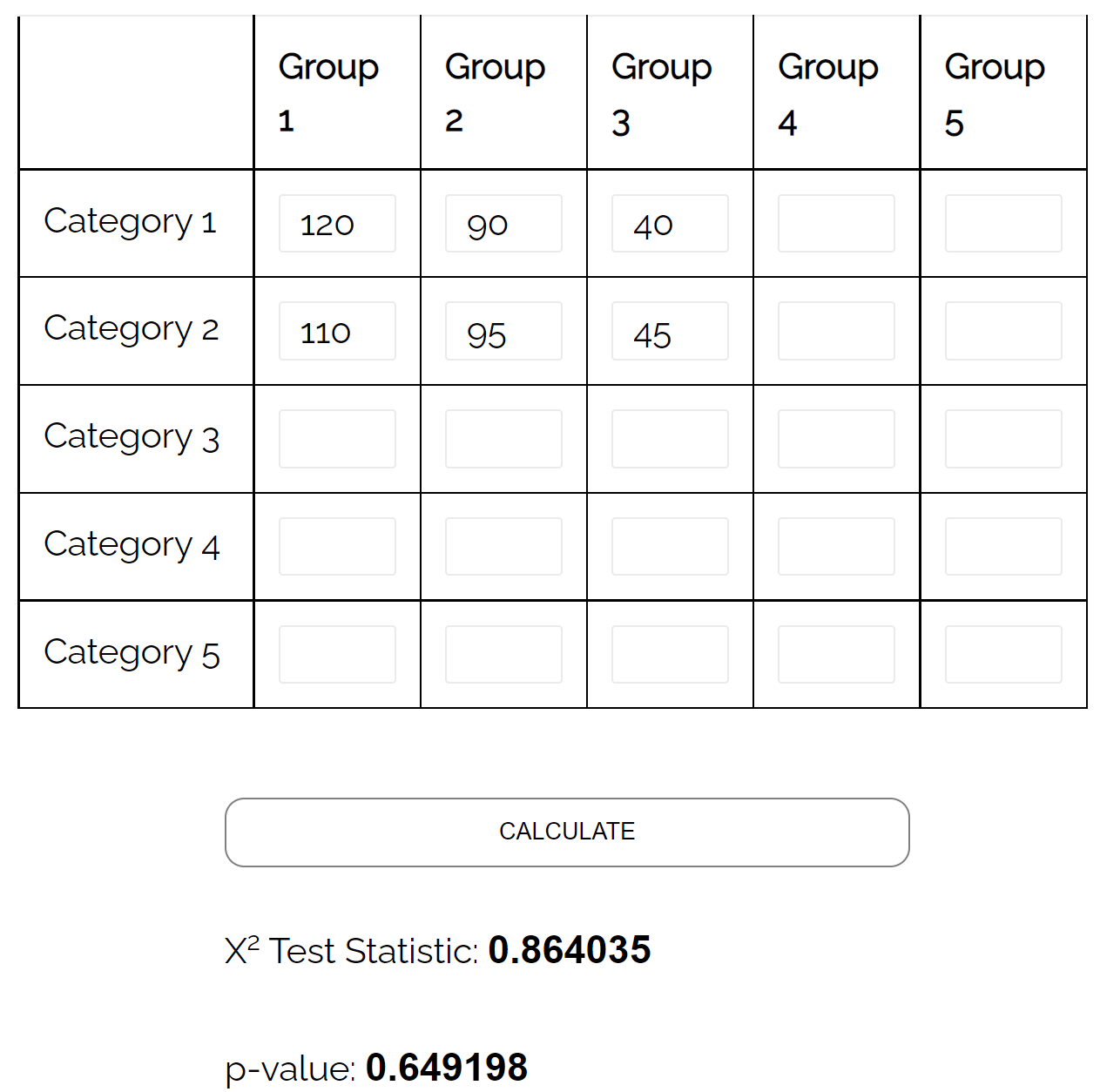 Understanding The Four Key Assumptions Of The Chi-Square Test ...
