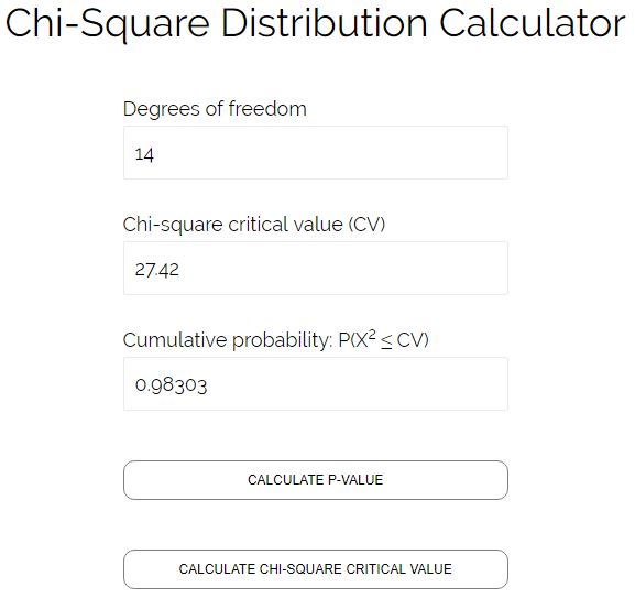 Learn How To Determine P-Values Using The Chi-Square Distribution Table ...